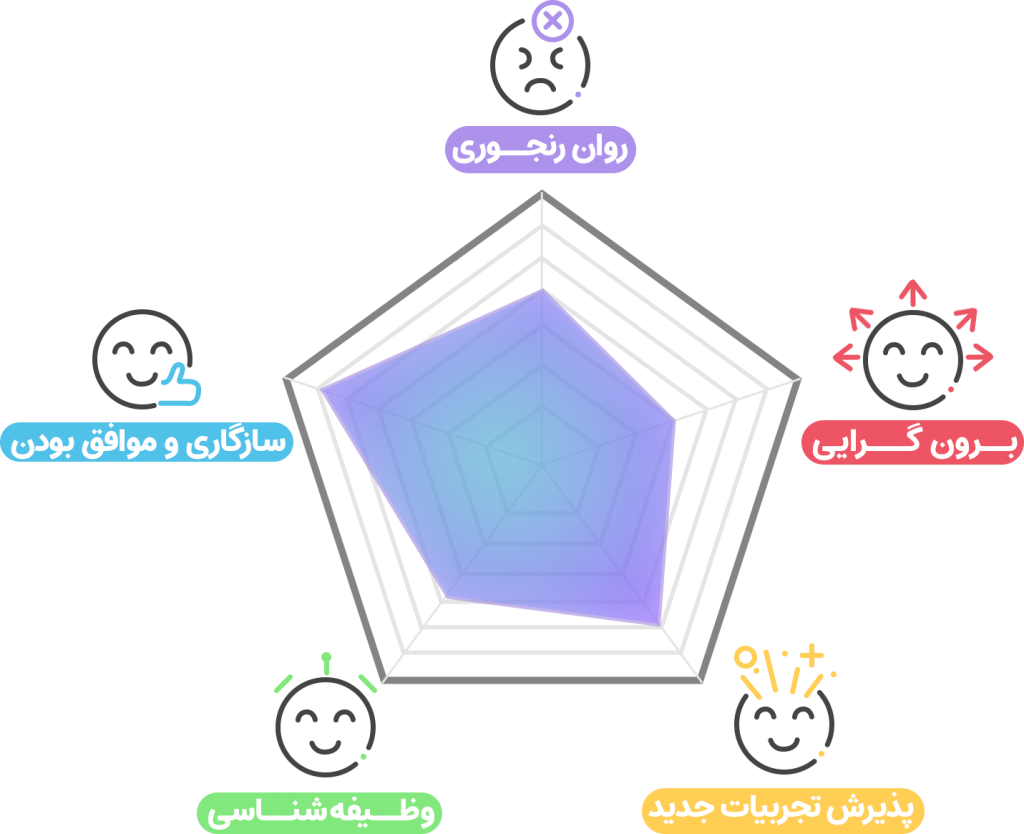 سلامت روان - Lifeandme